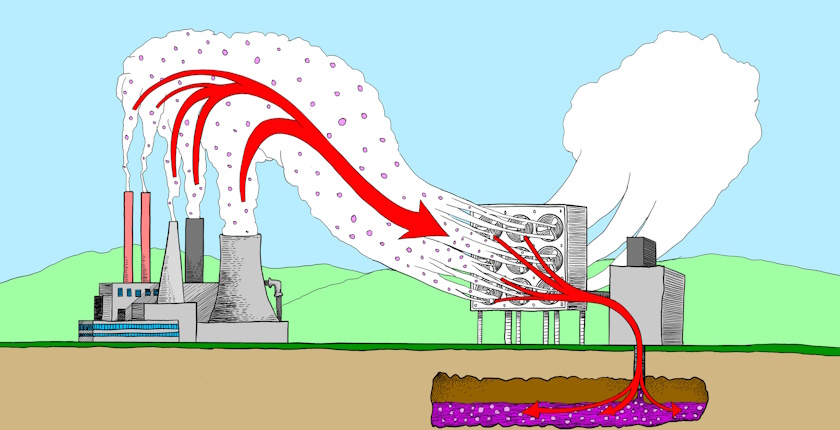 Carbon removal, CCS and CCU: Explaining the fundamental differences ...