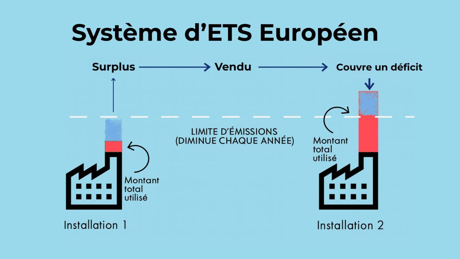 The European Emissions Trading Scheme (EU ETS): a pillar of European ...
