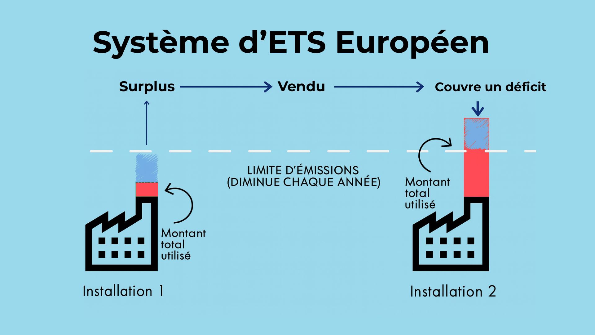The European Emissions Trading Scheme (EU ETS): a pillar of European ...